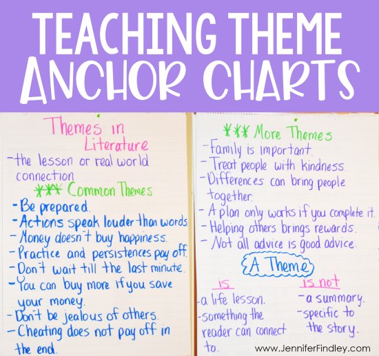 Teaching Theme In The Upper Grades And A FREEBIE Teaching With Teaching Theme In The Upper Grades And A FREEBIE Teaching With