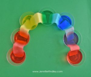 St. Patrick's Day Science Activity | Walking Rainbow