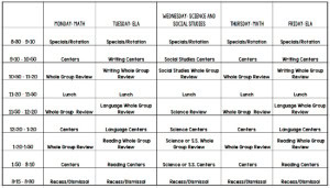 How to Plan and Use Test Prep Centers - Teaching with Jennifer Findley