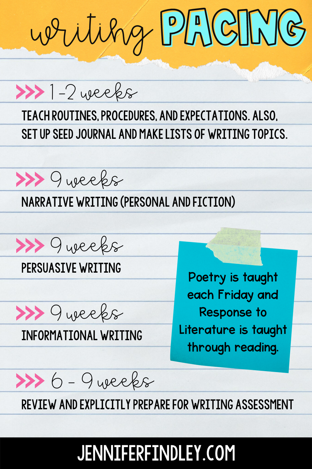 How to Teach Writing in 5th Grade - Teaching with Jennifer Findley