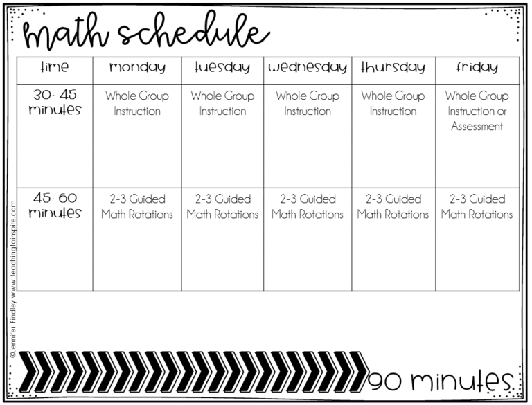 Scheduling Your Guided Math Block - Teaching with Jennifer Findley