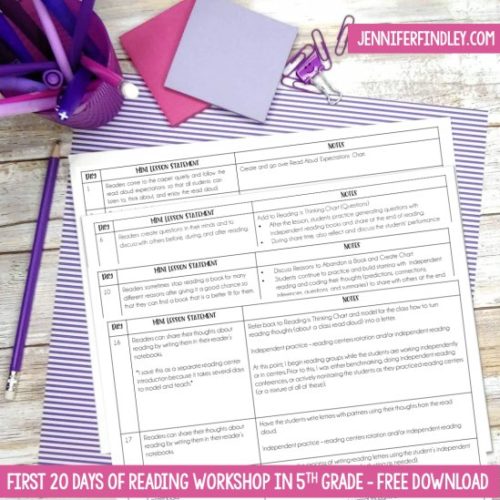 First 20 Days of Reading Workshop in 5th Grade