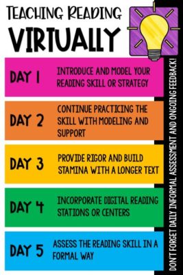 Teaching Reading Virtually - Teaching with Jennifer Findley