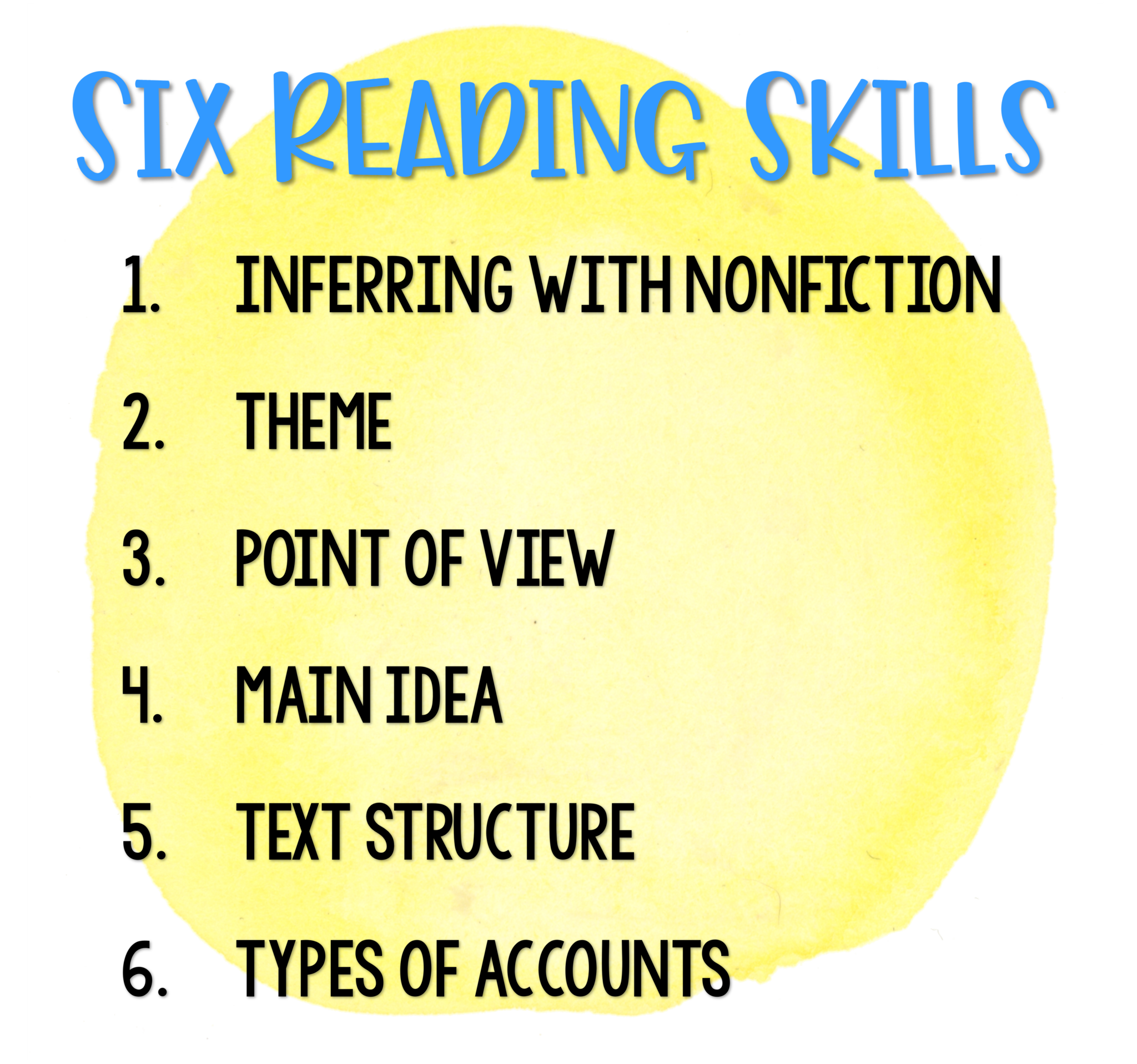 Digital Reading Sorts for Grades 4-5 - Teaching with Jennifer Findley