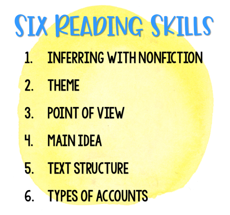 Digital Reading Sorts for Grades 4-5 - Teaching with Jennifer Findley