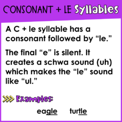 Decoding Multisyllabic Words: Using Syllable Types (Free Posters)