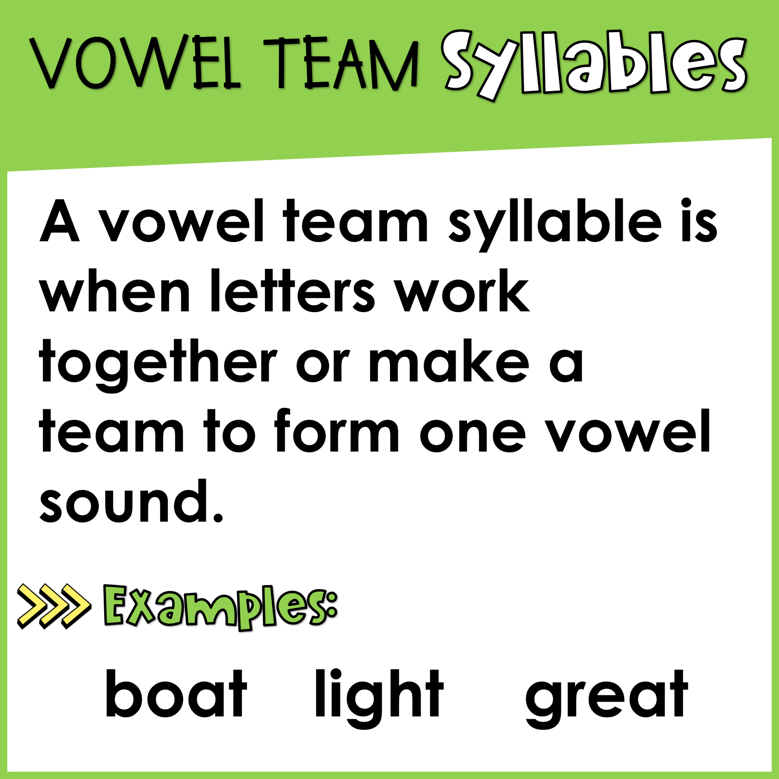 Decoding Multisyllabic Words: Using Syllable Types (Free Posters)