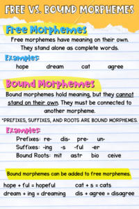 Teaching Morphology in Grades 4-5 (with Free Resources)