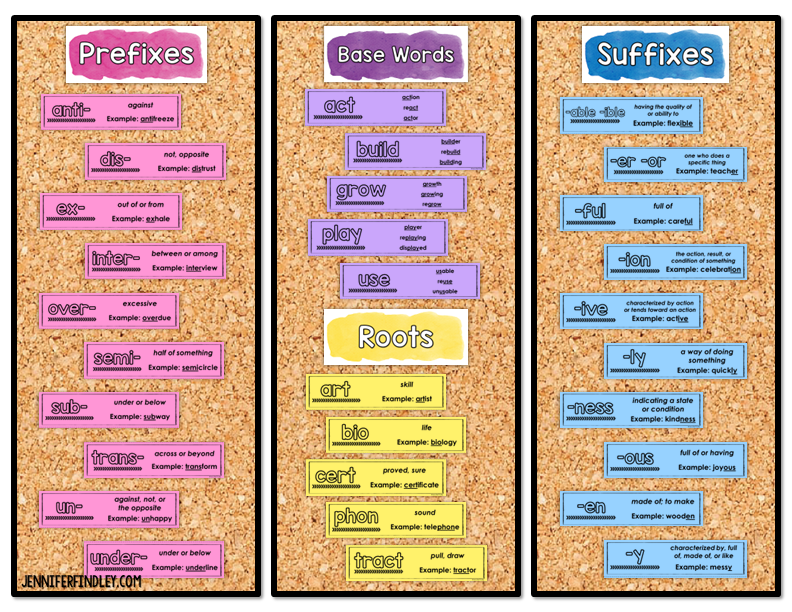 Printable Prefixes And Their Meanings Printable Prefixes And Their Meanings
