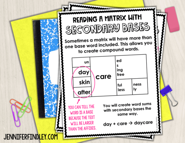 Using Word Matrix Activities to Increase Vocabulary (Free Posters)