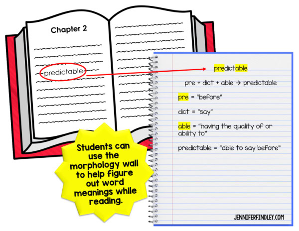 Using a Morphology Wall in Grades 4-5