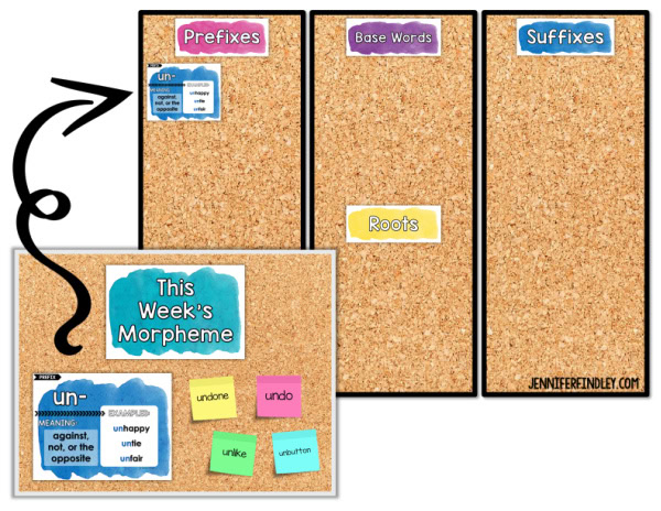 Using a Morphology Wall in Grades 4-5