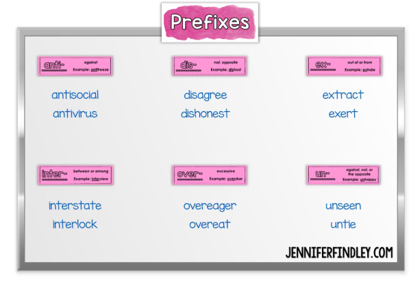 Using a Morphology Wall in Grades 4-5