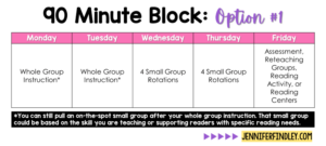 How to Schedule for Small Group Reading Instruction - 4th & 5th Grade