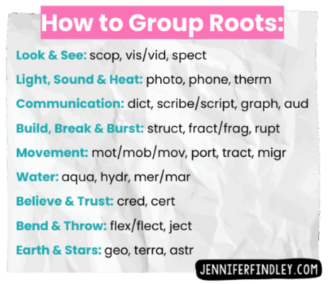 Year-Long Morphology Roadmap | How to Teach Prefixes, Suffixes, and ...