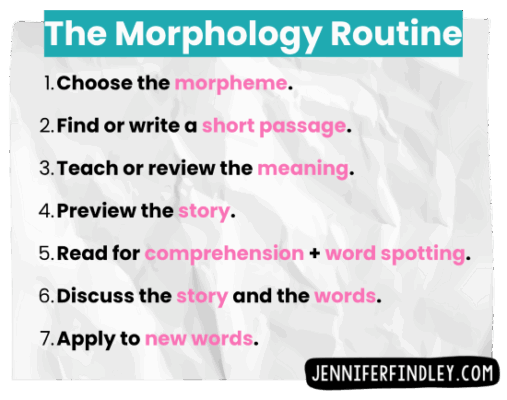 Small Group Reading Just Got Easier: How to Teach Morphology in Small ...