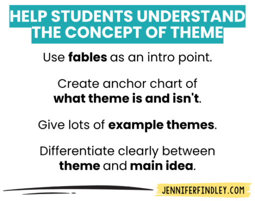 How to Teach Theme in 4th and 5th Grade: A Teacher’s Guide - Teaching ...
