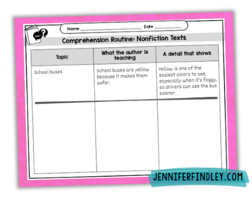 The Nonfiction Reading Response That Improves Comprehension - Teaching ...